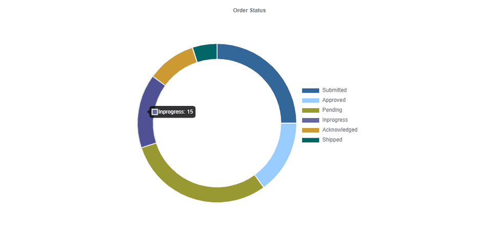 How To Add Doughnet Chart In React Js Application And Customize The Tooltip Message